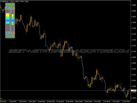 Mpm Current Pair Meter Indicator ⋆ Top Mt4 Indicators Mq4 Or Ex4 ⋆