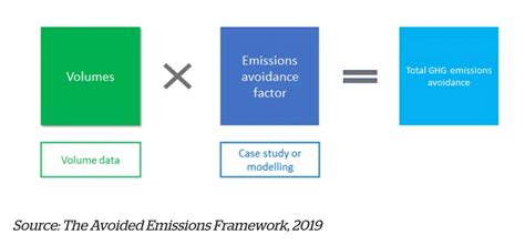 What Are Scope 4 Emissions