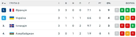 Україна Азербайджан стартовий склад синьо жовтих на матч кваліфікації ЧС 2026 — Проспорт