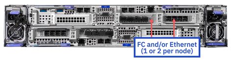 Introducing The Flashsystem C200 Barry Whyte And Andrew Martin Ibm