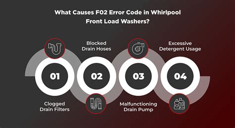 What Is F02 Error Code How To Fix It