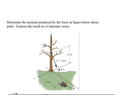 Solved Determine The Moment Produced By The Force In Figure