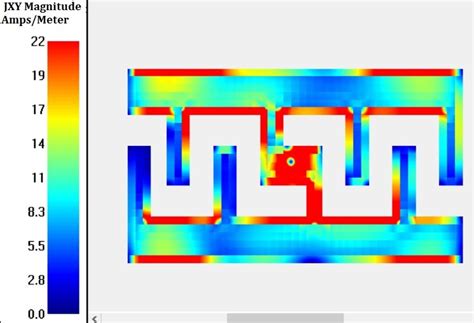 A Surface Current Distribution At 2286 Ghz Download Scientific Diagram