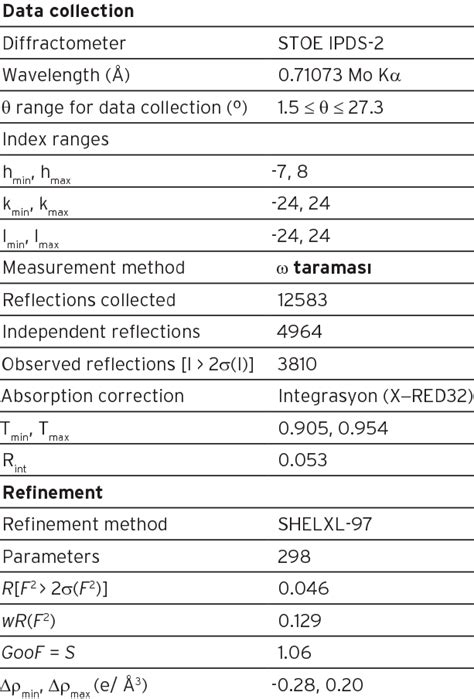 crystal data collection and structure refinement parameters for the