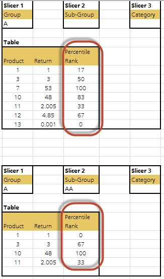 Solved Dynamic Percentile Ranks Across Two Tables Microsoft Fabric Community