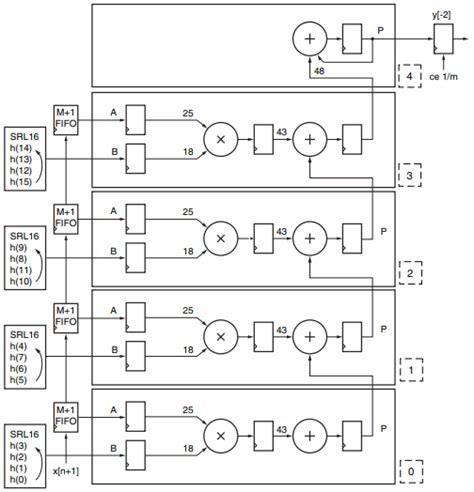Part 5 Polyphase Fir Filters Vhdlwhiz