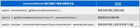 java高级——注解 注解算java高级吗 csdn博客