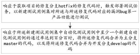 automatic code merging method and device equipment and storage medium