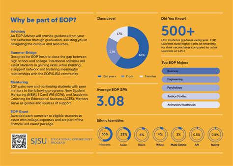 Apply To Eop Educational Opportunity Program