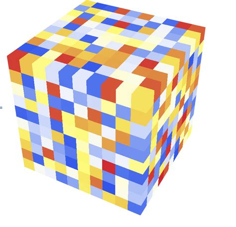 Get A Suitable Color Scale In Image3d Online Technical Discussion