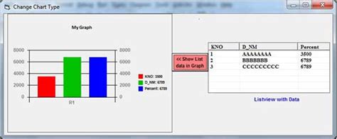 how to show data in chart control or graph in vb6 0 skotechlearn tips