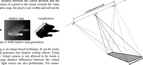 Sar Spotlight Mode Download Scientific Diagram