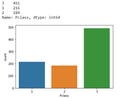 Logistic Regression Implementation In Python By Harshita Yadav