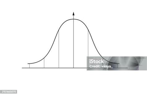 종형 곡선 그래프 가우스 또는 정규 분포 그래프 확률 이론 수학 함수 인포 그래픽 주는 포물선 벨 곡선에 대한 스톡 벡터 아트 및 기타 이미지 Istock