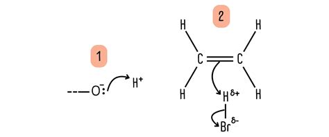 How To Draw Reaction Mechanisms In A Level Chemistry PMT Education
