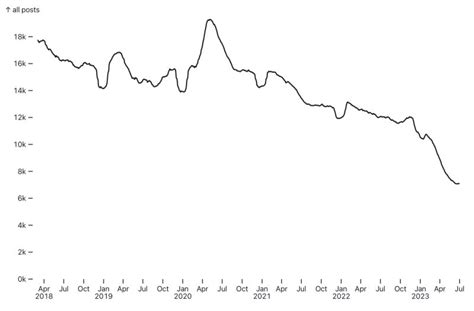 olivier staquet on linkedin generativeai stackoverflow softwaredevelopment