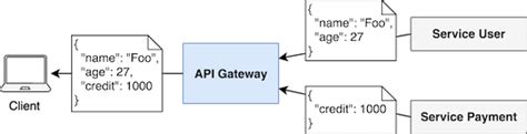 使用 node js 构建 api gateway [译] 寒霭的部落格