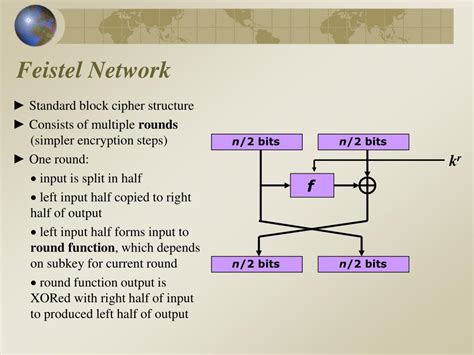 Ppt Introduction To Block Ciphers Powerpoint Presentation Free