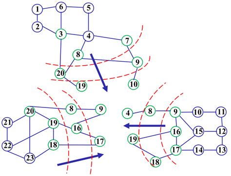 230112135 Adasfm From Coarse Global To Fine Incremental Adaptive Structure From Motion