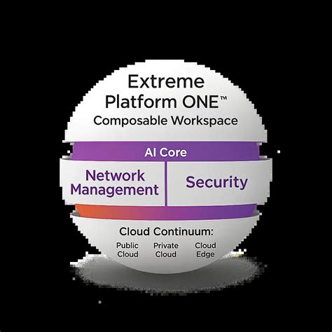Extreme Networking Implementation Computingera