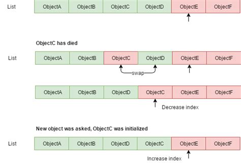 Computer Graphics Learning Object Pool