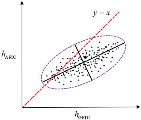 Figure 1 From Sub Canopy Topography Estimation From Tandem X Dem By Fusing Alos 2 Parsar 2 Insar