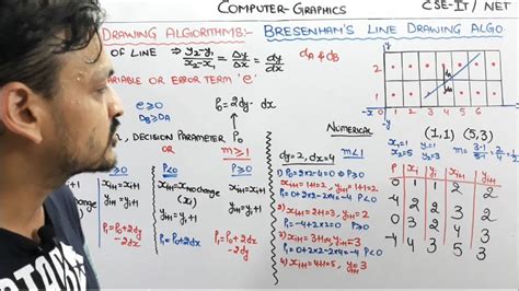 36 Bresenhams Line Drawing Algorithm In Computer Graphics In Hindi