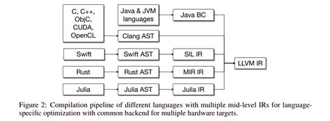Tensorflow Mlir An Introduction Fritz Ai