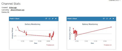 Iot Based Battery Monitoring System Using Nodemcu And Thingspeak