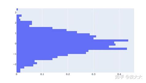 Plotly