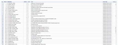 Sas How To Check If A Sub String Is Present On A Char Variable In Sas Learn Sas Code