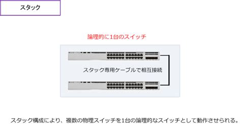 スタックとは、スタック構成とは