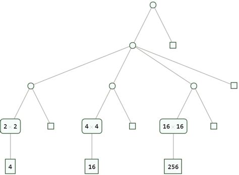 Tracetree Wolfram Function Repository