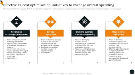 Effective IT Cost Optimization Initiatives To Manage Overall Spending Pictures PDF PowerPoint