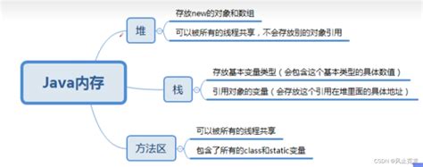 Java注解与反射 Csdn博客 Java注解与反射 Csdn博客