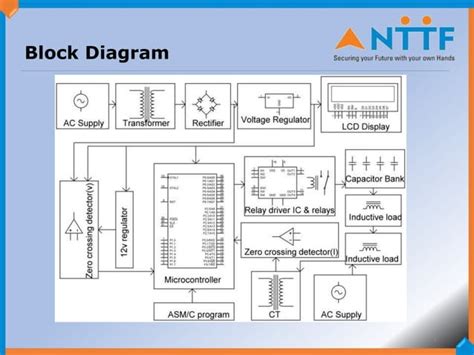 Apfc Automatic Power Factor Correction Pptx Power And Energy Industry Industries