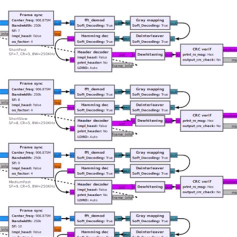 Decoding Meshtastic With Gnu Radio Hackaday