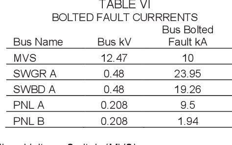 Figure 1 From A Practical Application Of Ieee Std 15842018 Semantic Scholar