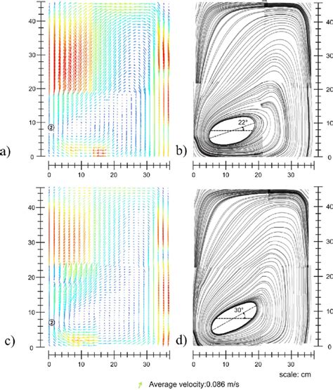 Average Velocity Fields And Streamlines Obtained By Piv A And B Cases