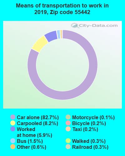 55442 Zip Code Plymouth Minnesota Profile Homes Apartments