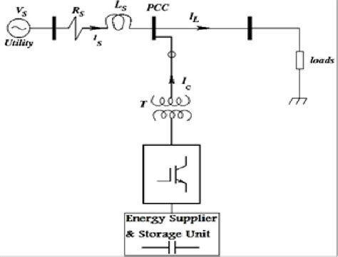 Figure 2 From Mitigation Of Faults In The Distribution System By