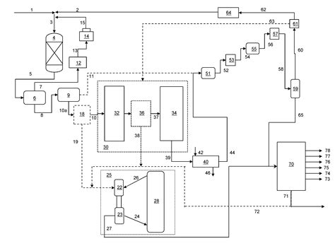 Integrated Hydroprocessing Steam Pyrolysis And Catalytic Cracking