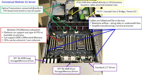 PCIe Speed Race EE Times India