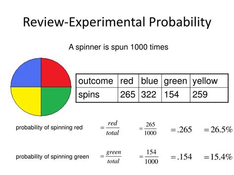 What Is Experimental Probability Math