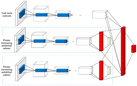 Ship Target Detection Algorithm Based On Improved Faster R Cnn