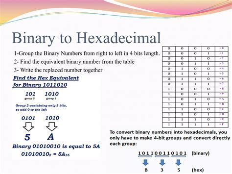 Number System Pdf Computing Technology And Computing