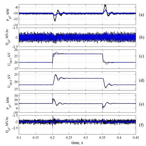 DC Link Voltage Step Response Test Black Solid Lines Are For Nonlinear Download Scientific