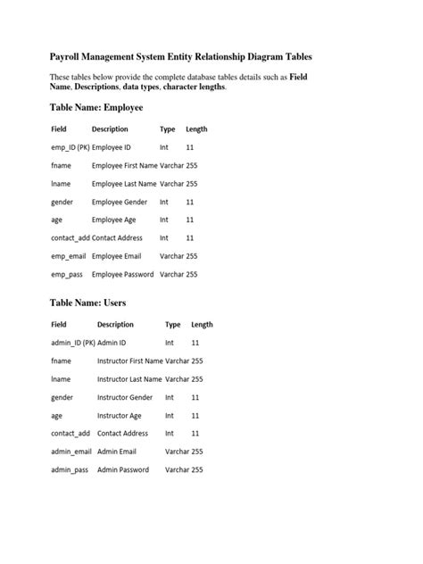 Payroll Management System Entity Relationship Diagram Tables Pdf Payroll Computing
