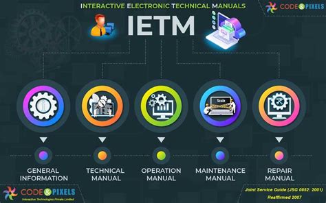 Ietm Infographics Code And Pixels Code And Pixels Artofit