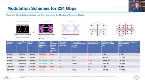 Modulation Archives Semiwiki